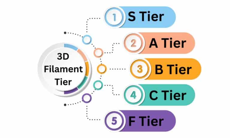 The Ultimate 3D Filament Tier List: A Tier List for Beginners and Pros ...